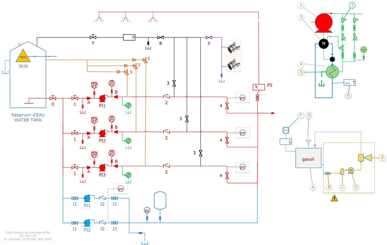 Études de conception d'un système de protection Incendie {category ...