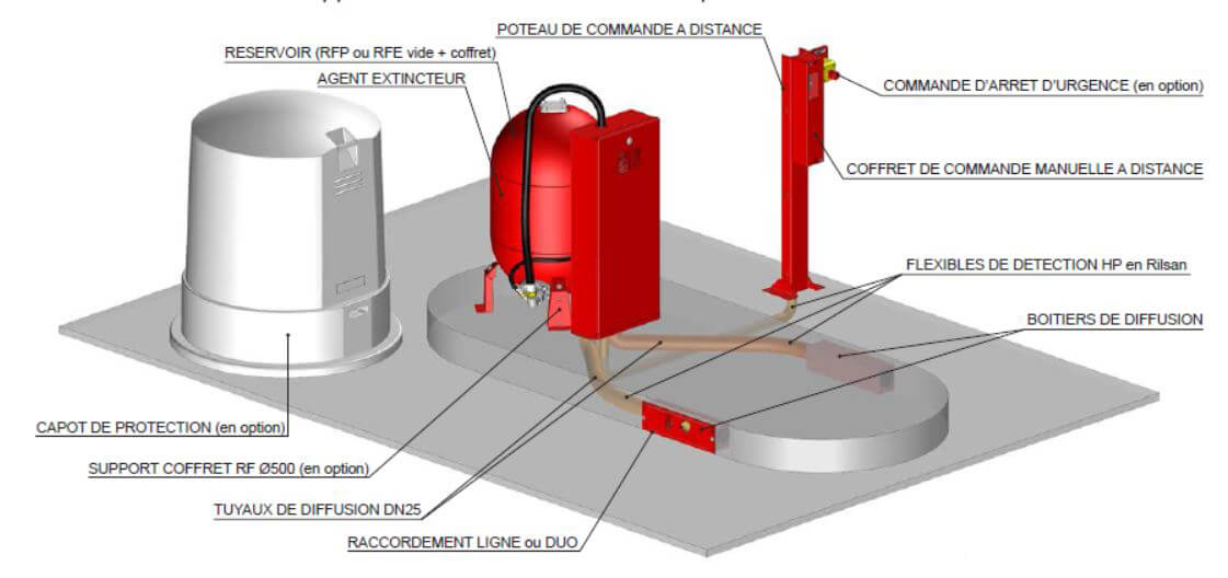 Systèmes autonome d'extinction pour station service {category.label ...